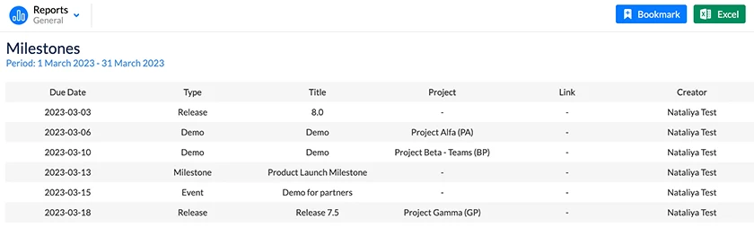Jira Milestones with ActivityTimeline: How to create and track